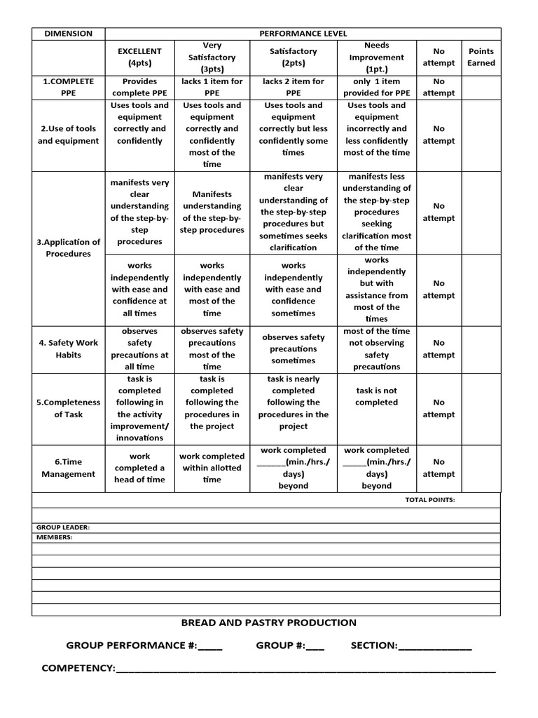 Performance Rubrics | PDF