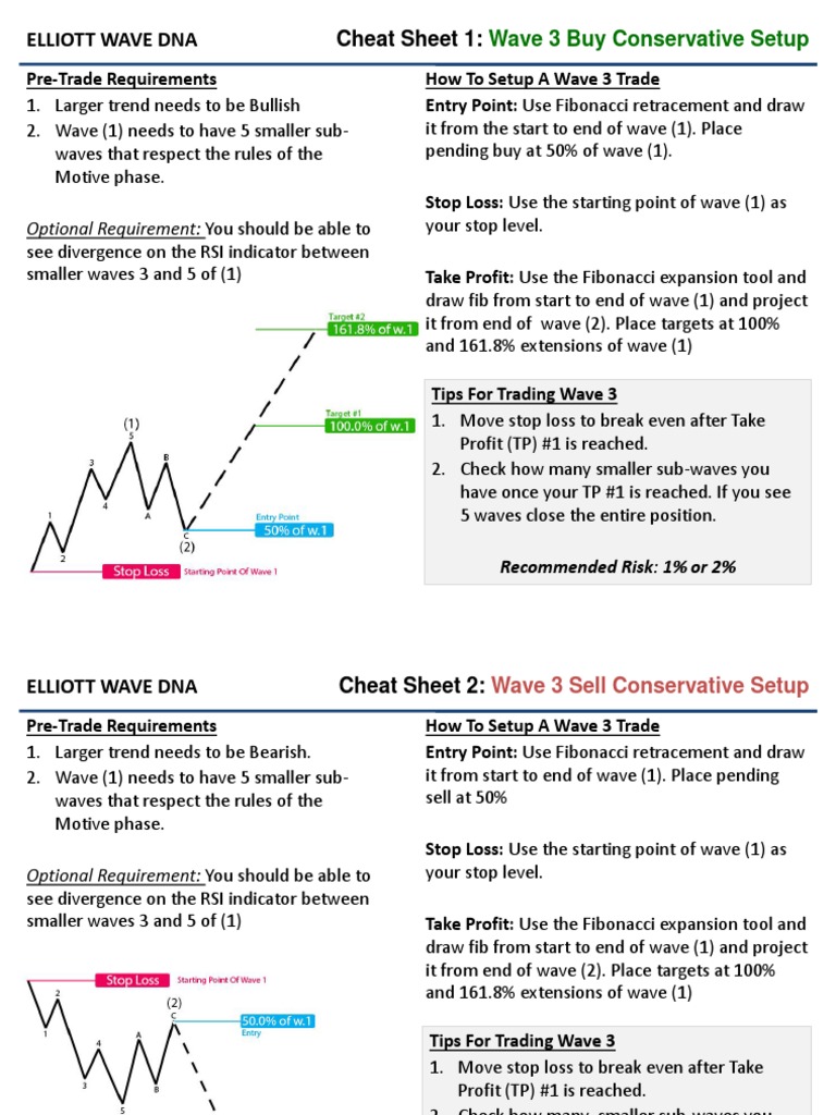 Elliot Wave Cheat Sheets | PDF | Market Trend | Technical Analysis