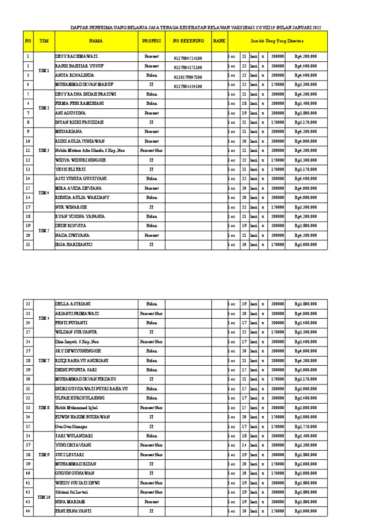 DPU Relawan Bedas (TIM 1) Januari 2022 | PDF