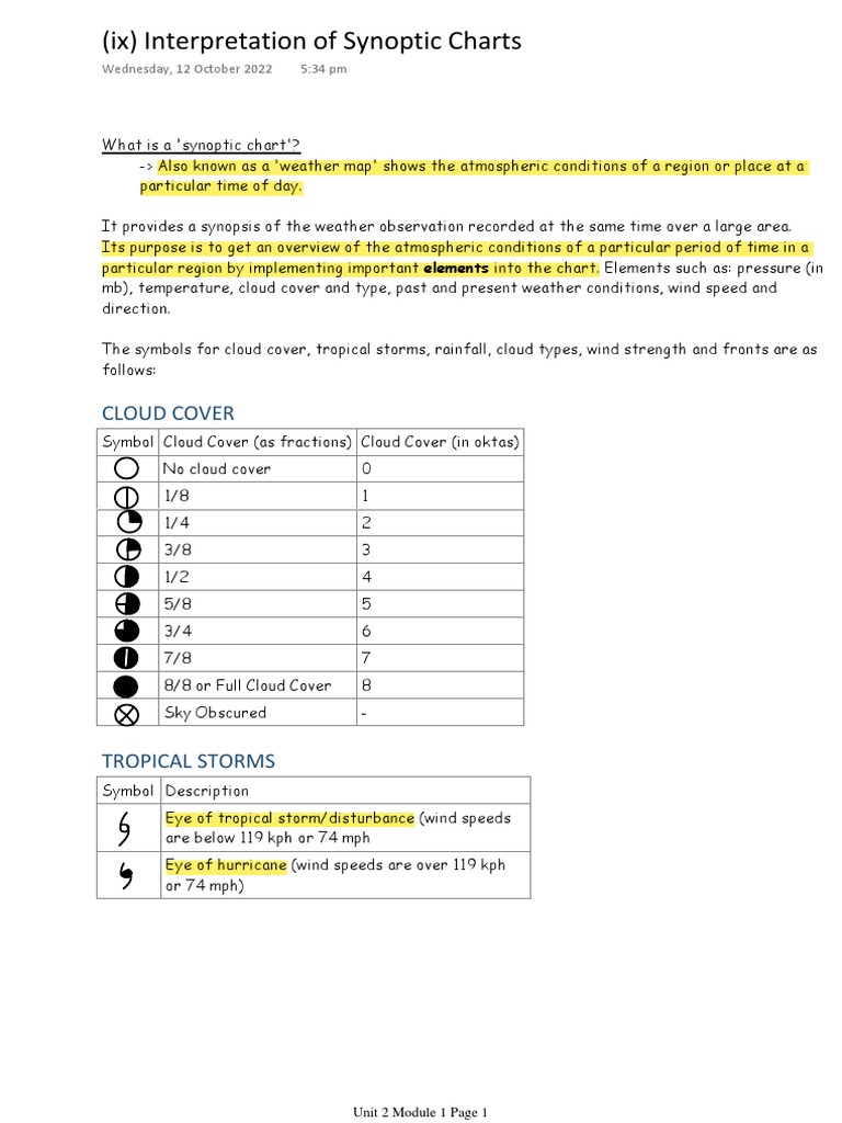 (Ix) Interpretation of Synoptic Charts | PDF | Cloud | Precipitation