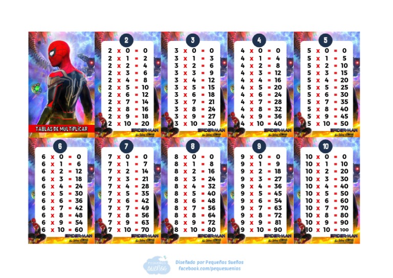 Multiplication tables for numbers 2-10 | PDF