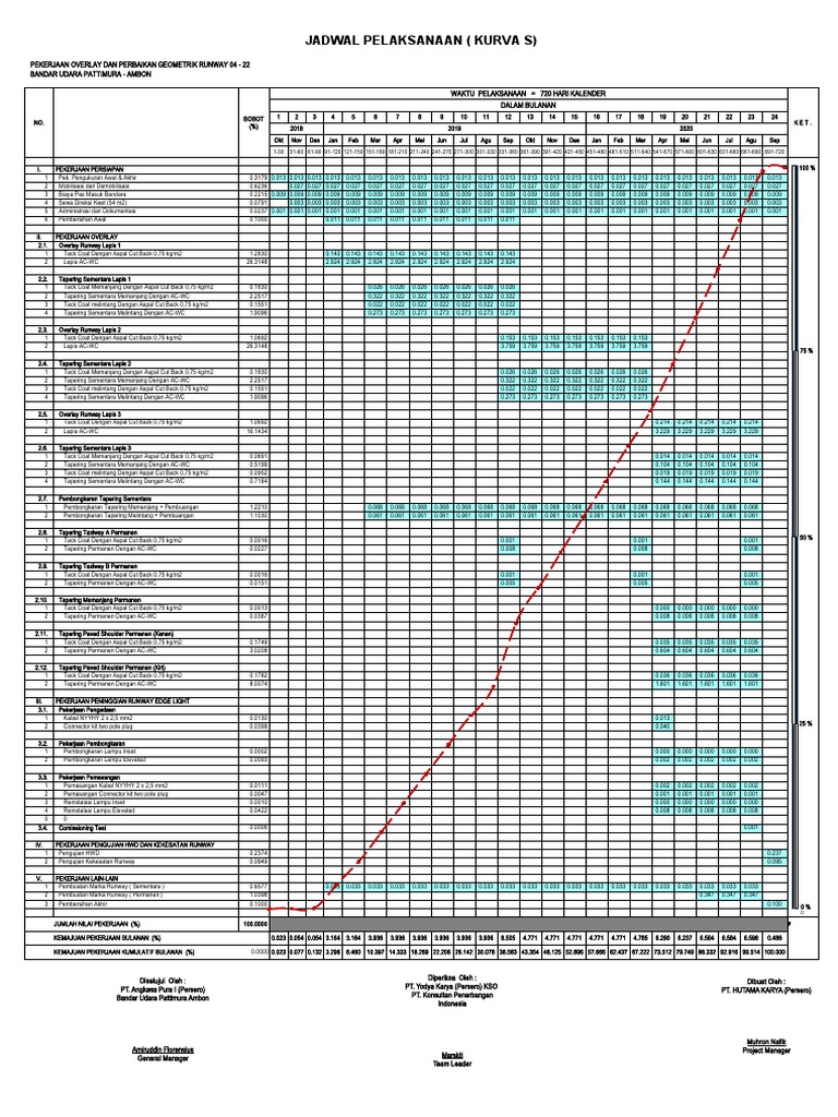 Time Schedule Overlay Bandara Pattimura Ambon | PDF