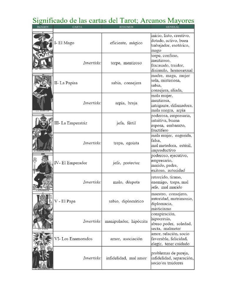 Tarot-Significado Arcanos Mayores | PDF