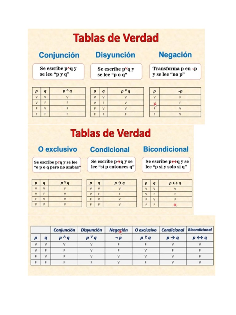 Tablas de Verdad | PDF