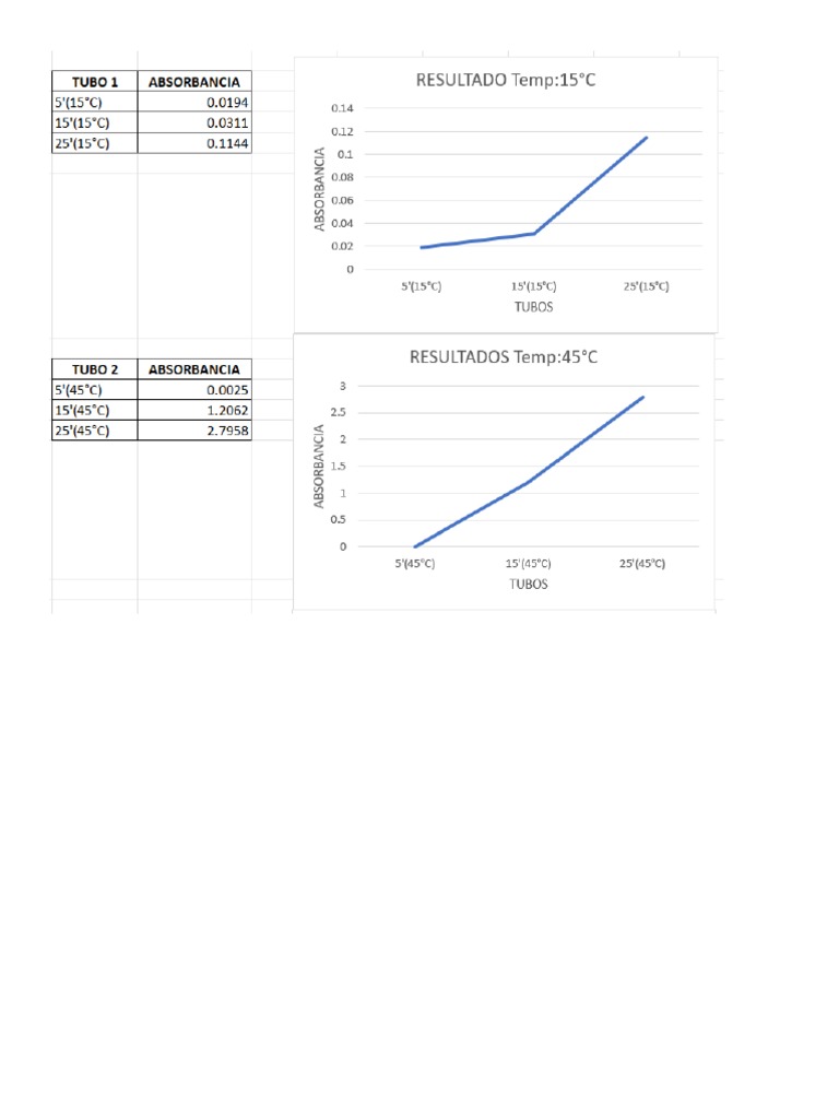 Graficas de Diferentes Temperaturas | PDF