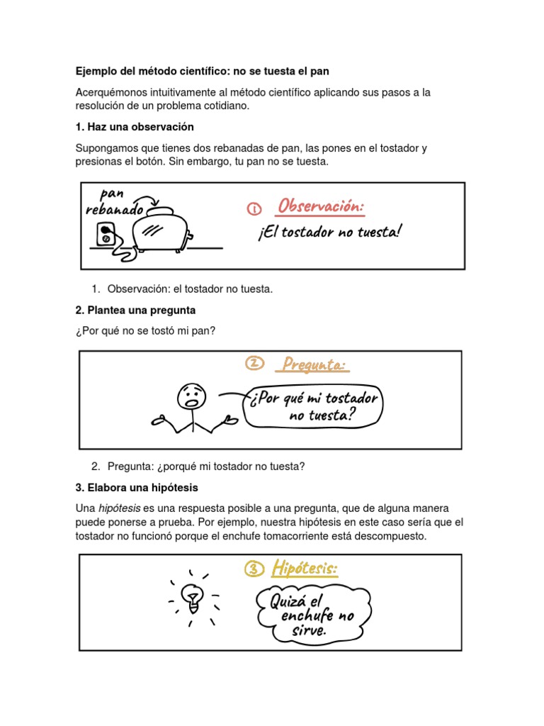 Ejemplo Del Método Científico | PDF | Hipótesis | Método científico