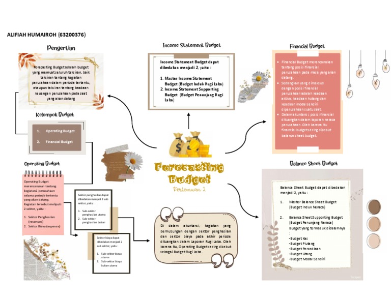 Mind Mapping Pertemuan 2 (Forecasting Budget) | PDF
