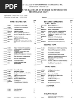 STI College BSIT Program | PDF