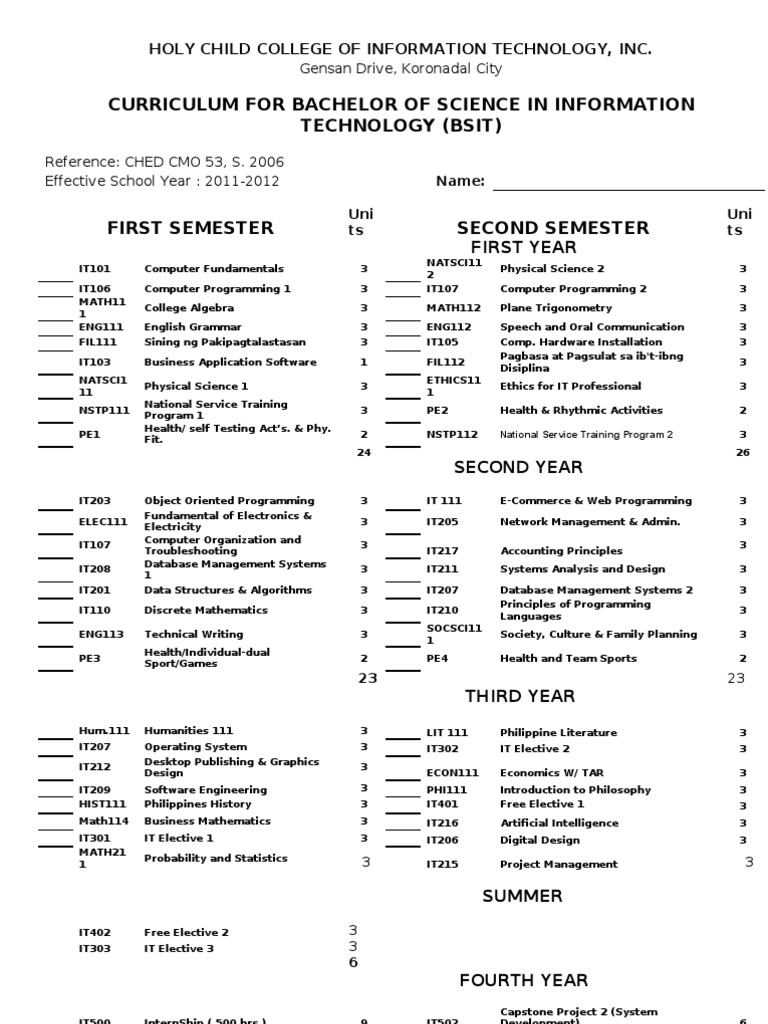HCCHIT BSIT Curriculum | PDF