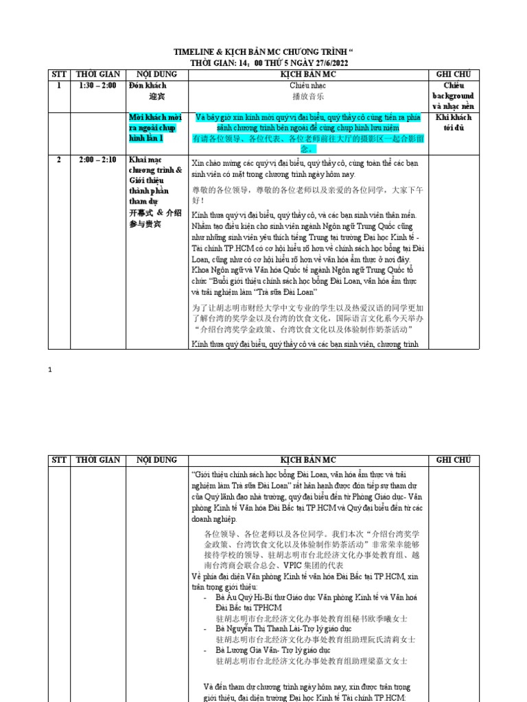 TIMELINE & KICH B N MC Trà S A 2606 | PDF