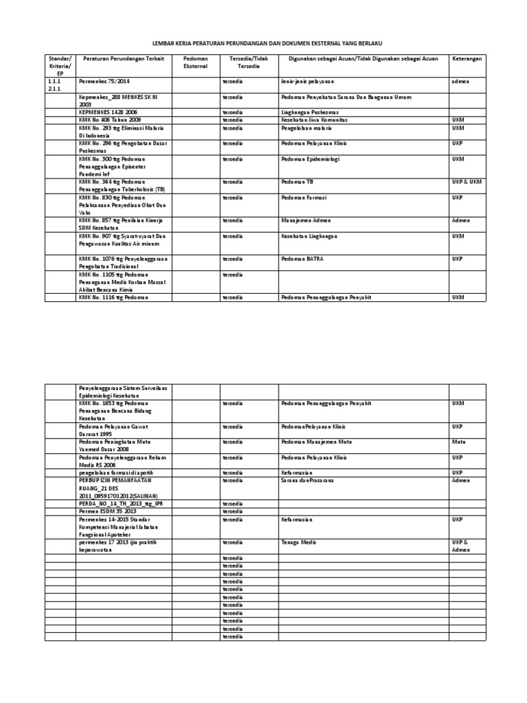 LK Peraturan Perundangan Dan Dokumen Eksternal | PDF