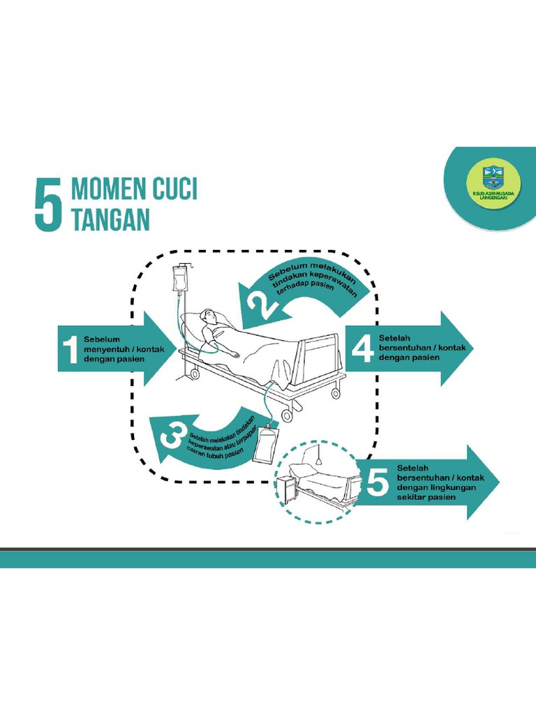 5 Momen cuci Tangan | PDF