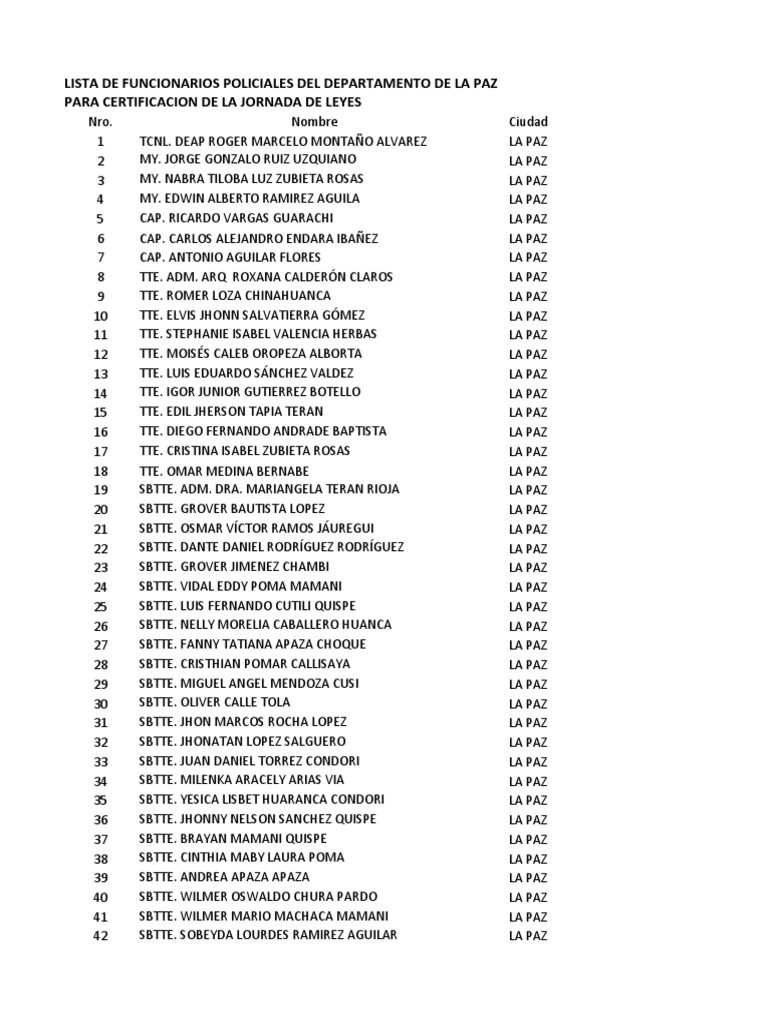 Lista Final La Paz | PDF