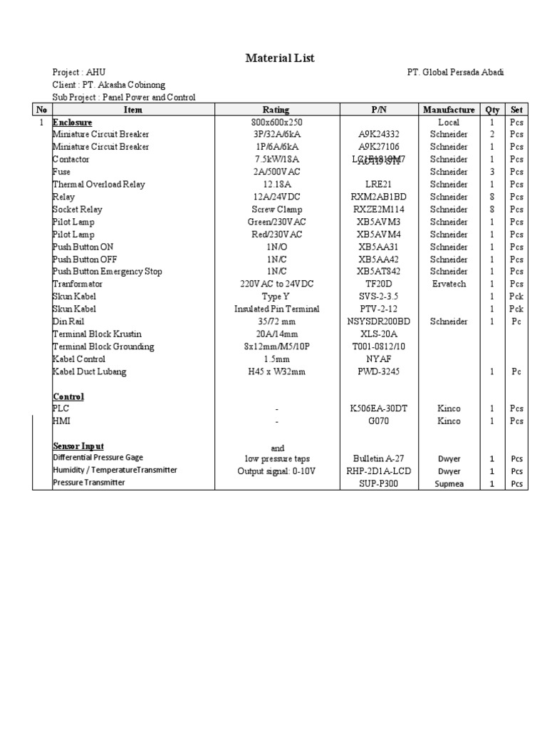 Material List (BOQ) Lengkap | PDF | Fuse (Electrical) | Components