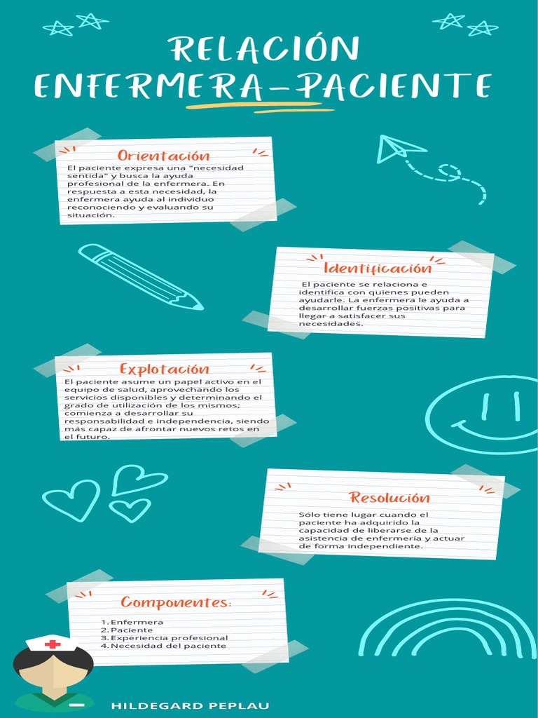 Las etapas clave de la relación enfermera-paciente | PDF