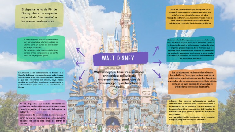 Brainstorm Mapa Mental Estructura de Lluvia de Ideas Formas Irregulares ...