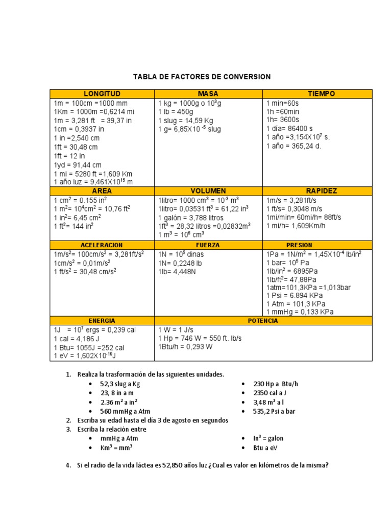 Tabla de conversiones de unidades de medida | PDF | Presión | Unidades ...