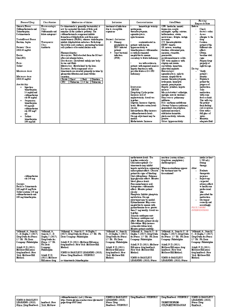 Sulfamethaxazole, Salbu + Ipra | PDF | Diseases And Disorders | Medical ...
