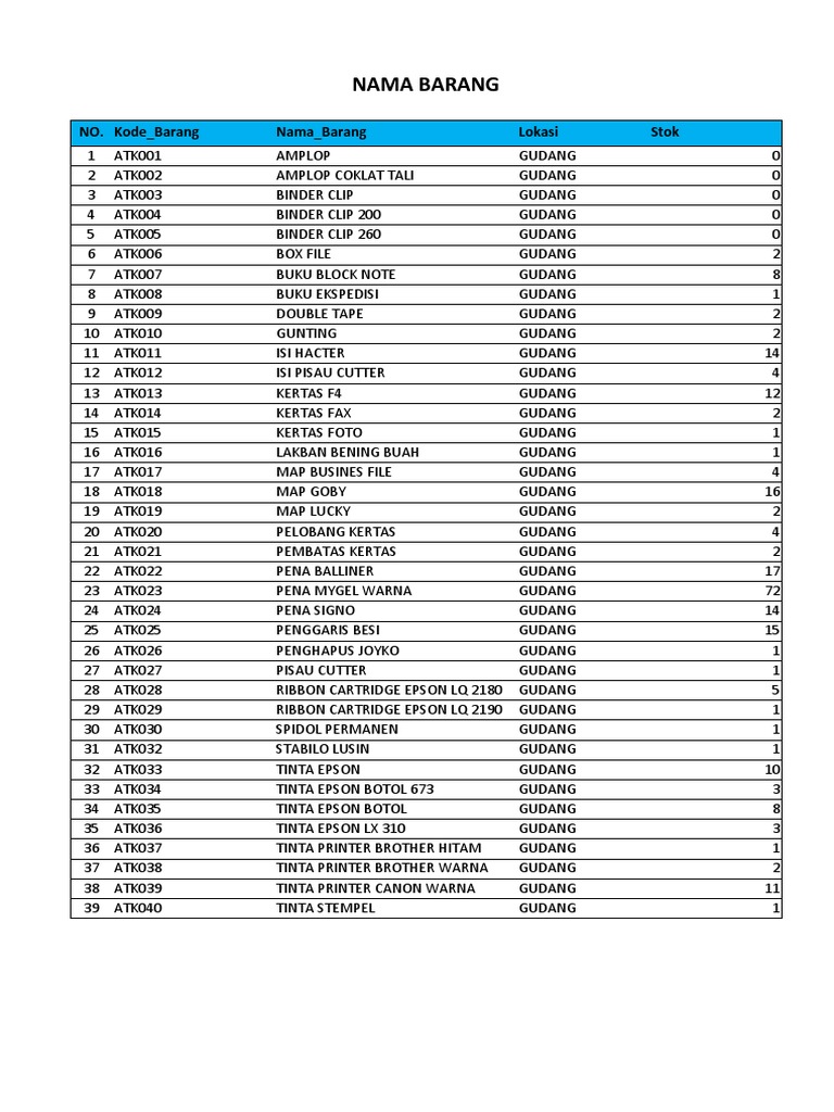 TABEL Input Pada Sistem | PDF