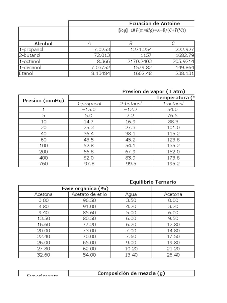 Anexo 2.1 - Paso 3 | PDF | Química