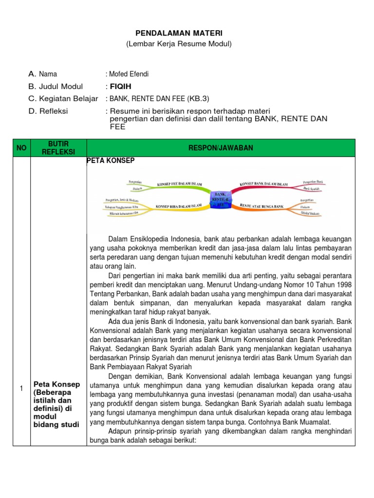 LK - Fikih - KB 3 | PDF