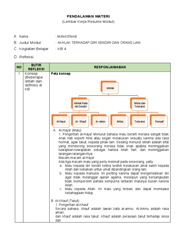 LK-aqidah-KB 4 | PDF