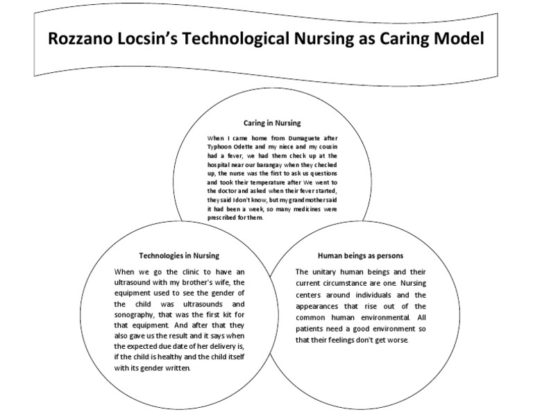 Rozzano Locsin's Technological Nursing As Caring Model | PDF