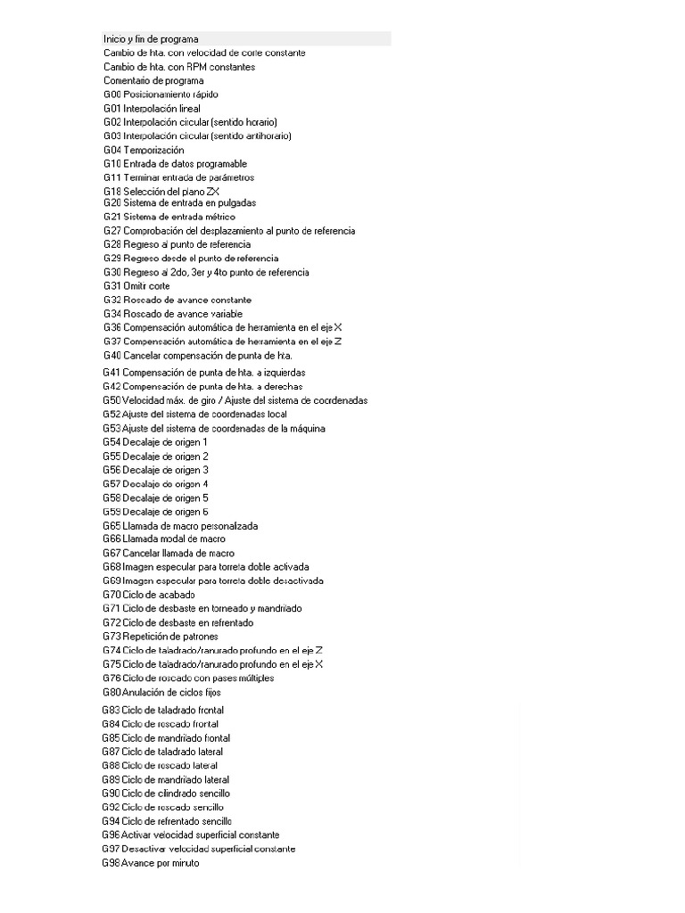 Códigos Iso - Cimco | PDF