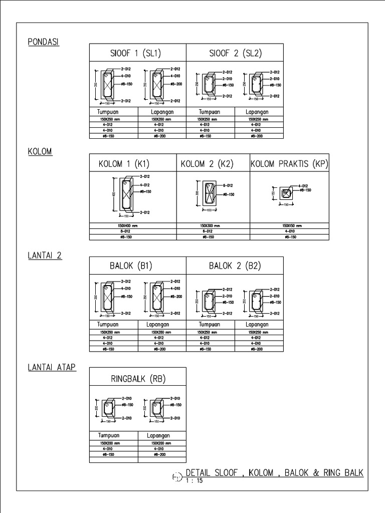 Detail Sloof, Kolom, Balok & Ring Balok | PDF