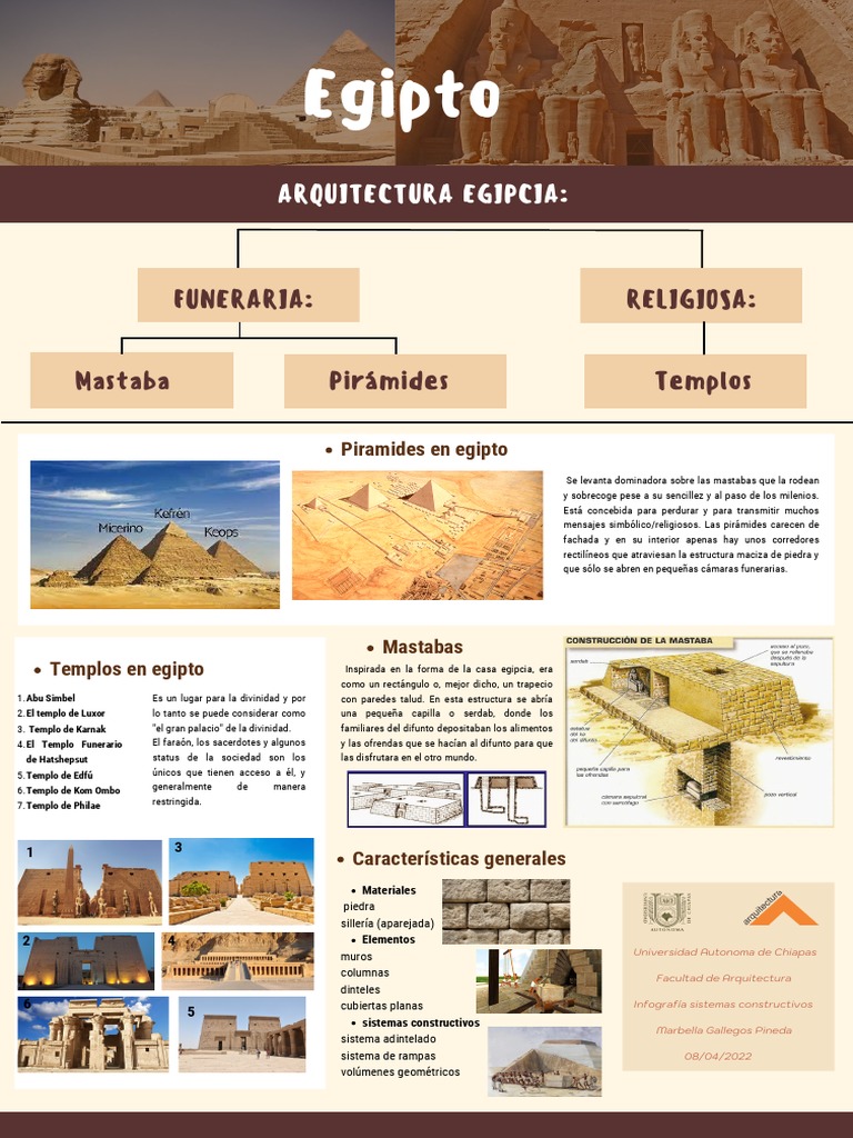 Egipto Infografia | PDF | Egipto | África antigua