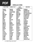 USPS Standard Street Abbreviations | PDF | Road Transport | Transport