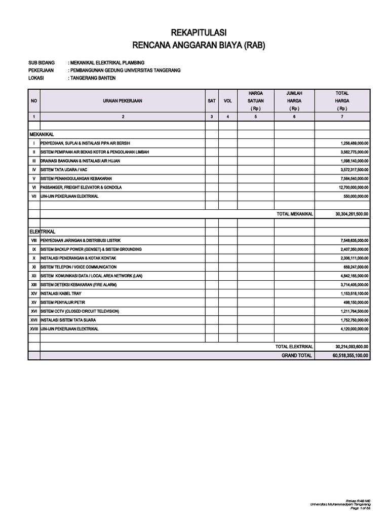 Rekapitulasi Rencana Anggaran Biaya (Rab) | PDF | Teknologi & Rekayasa