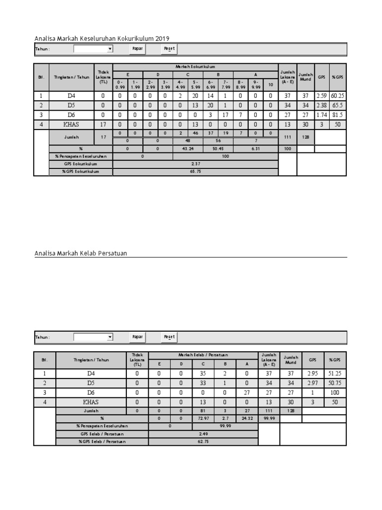 Analisa Markah Keseluruhan Kokurikulum 2019 Pajsk | PDF