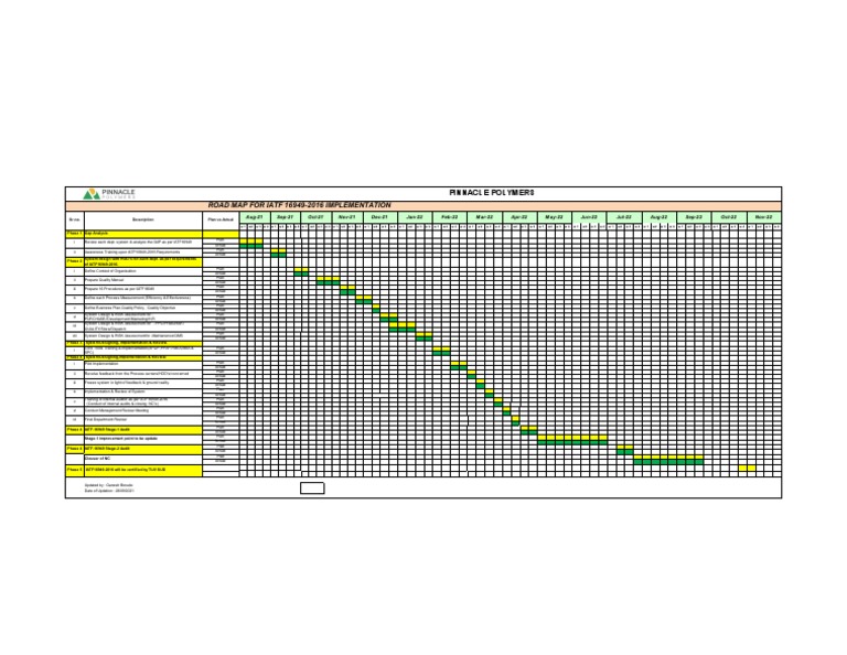IATF Road Map | PDF | Internal Audit | Audit