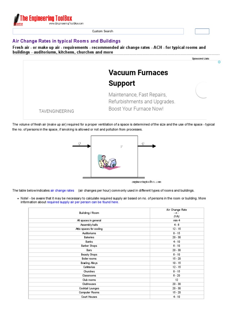 Air Change Rates in Typical Rooms and Buildings | PDF | Http Cookie ...