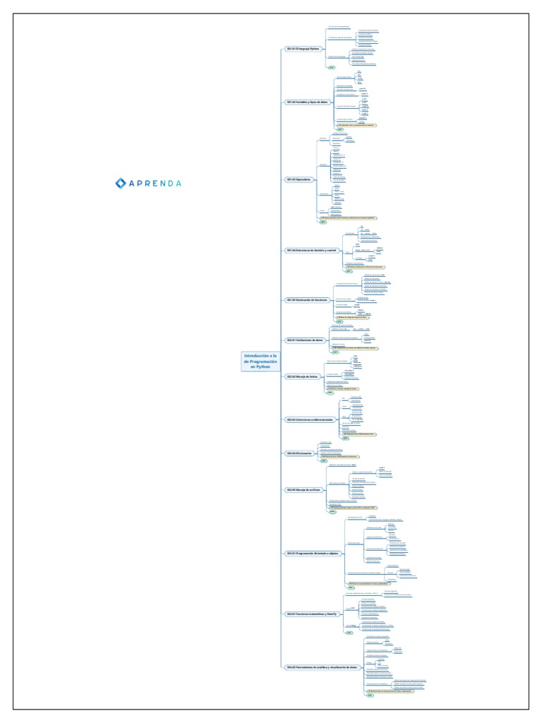 Introducción A La de Programación en Python | PDF | Python (lenguaje de ...