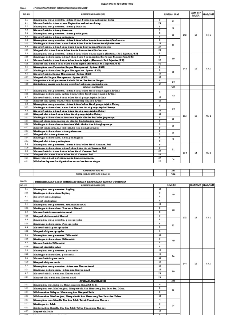 Analisis Beban Jam PMKR, PSKR Tkro 2018-2019 | PDF