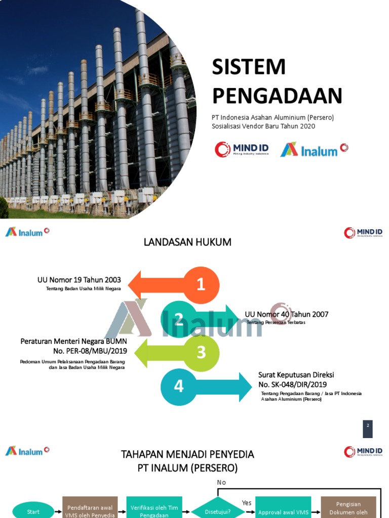 Pengadaan Barang Dan Jasa PT Inalum Persero | PDF