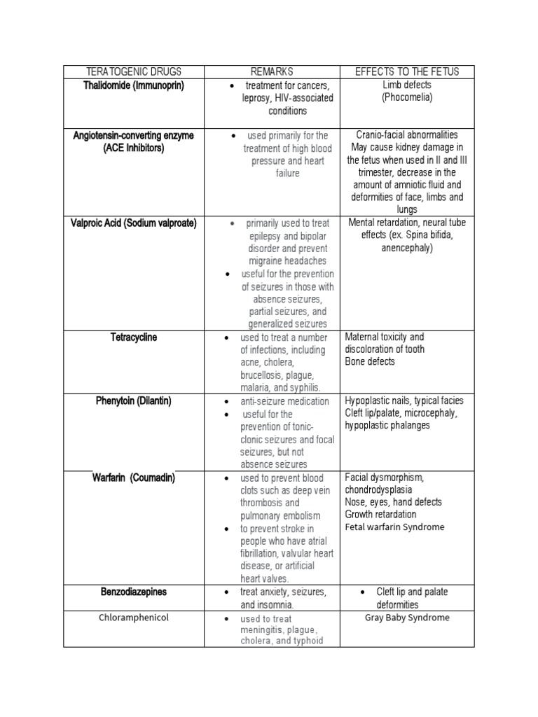 Teratogenic Drugs | PDF | Epilepsy | Pregnancy