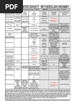 Simon Papp Sipos Gyumolcsfak Metszese | PDF