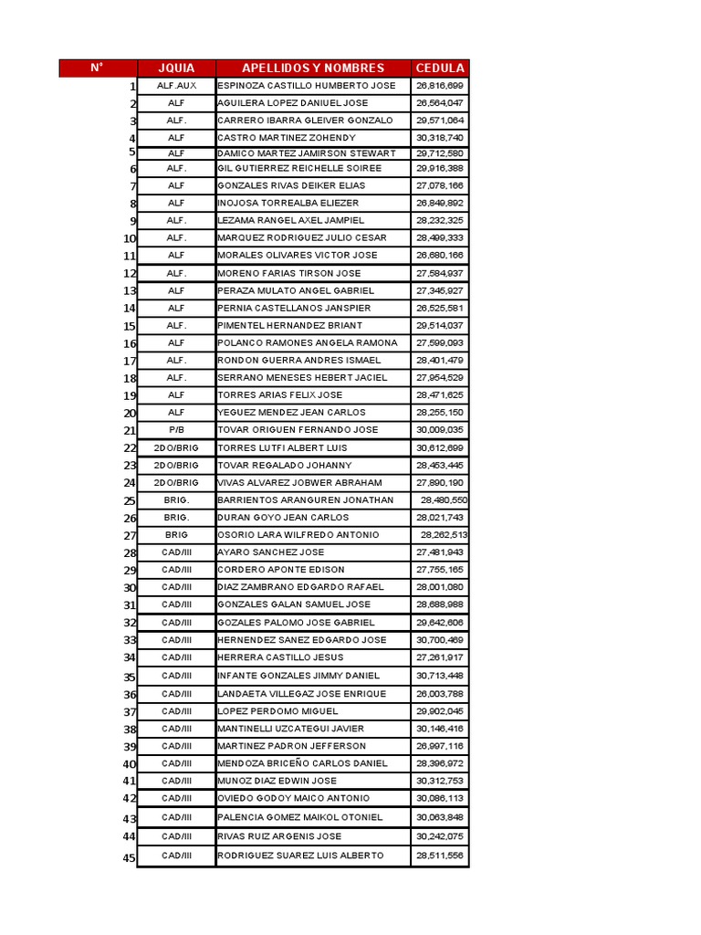 Base de Datos I Cia. Ii Bat. | PDF