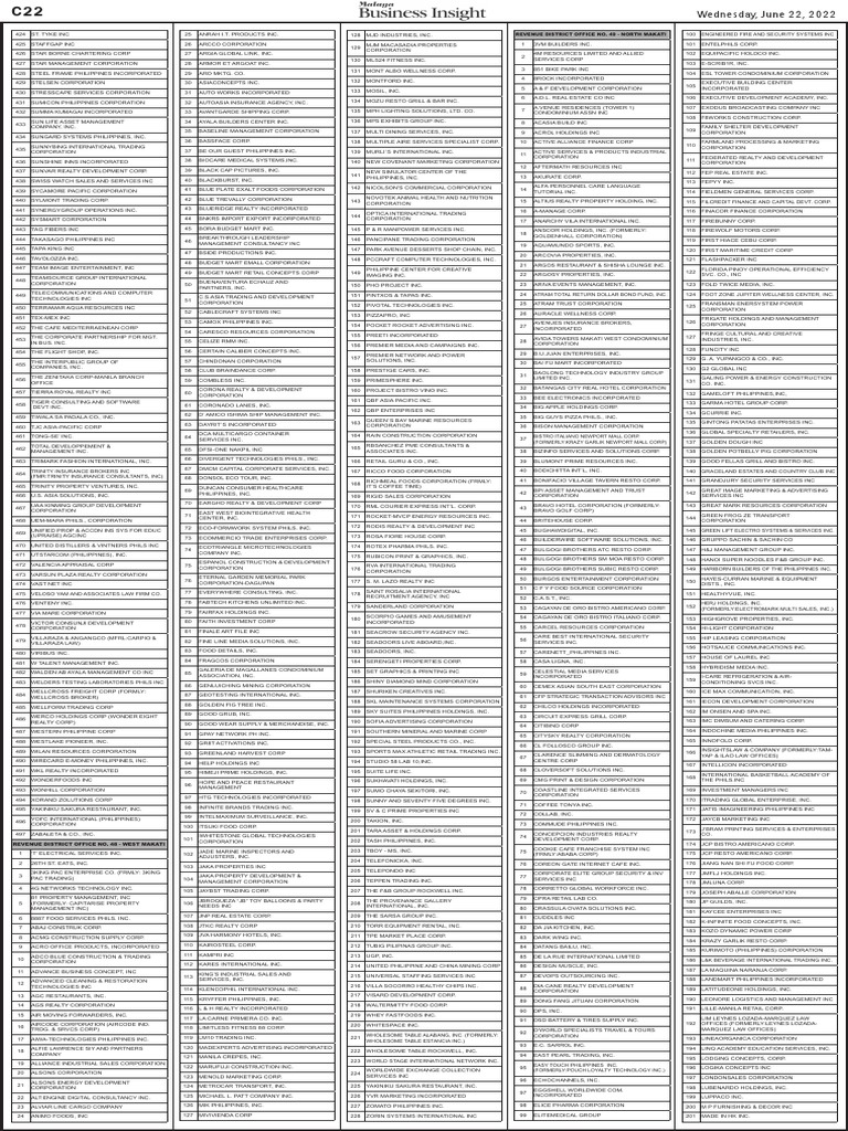 BIR Top Withholding Agents List 2022 | PDF | Companies | Economies