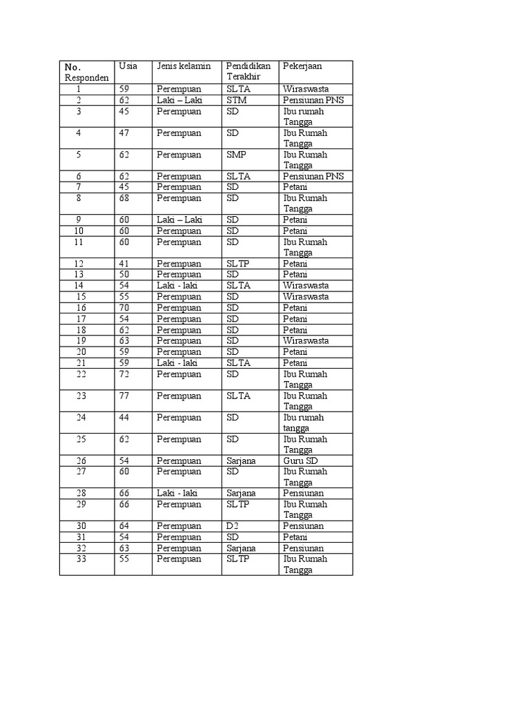 Data Umum & Khusus | PDF