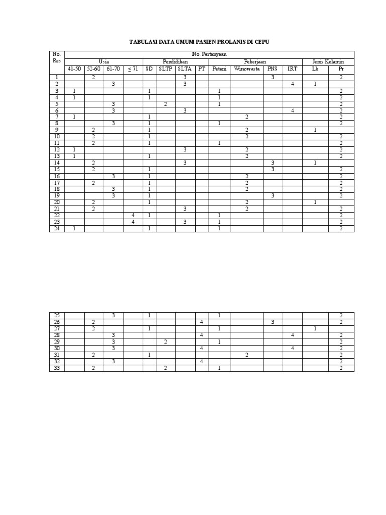 Tabulasi Data Umum | PDF