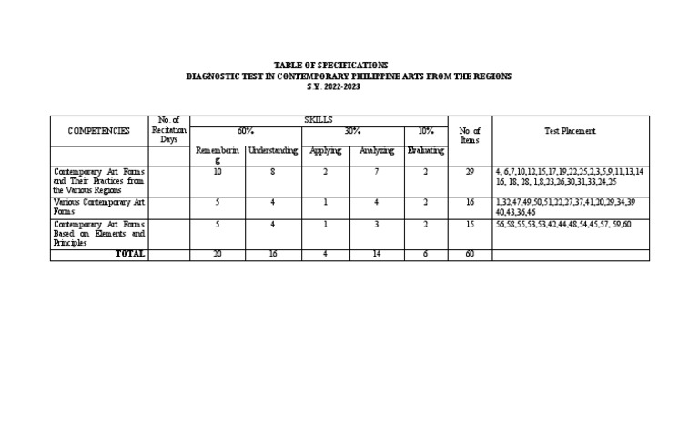 Cpar Tos Diagnostic Test | PDF