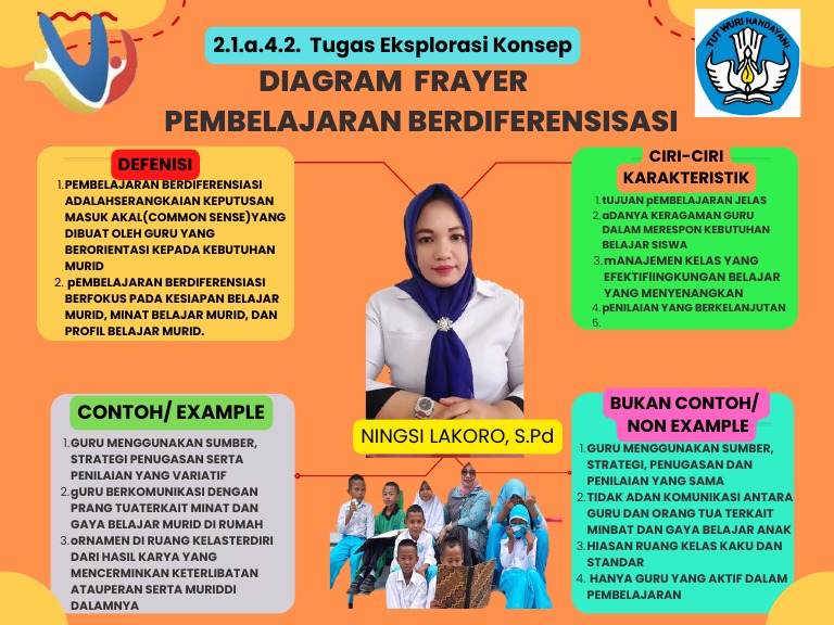 Diagram Frayer | PDF