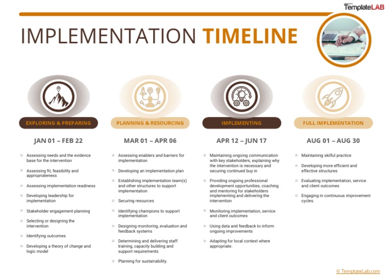 Implementation Timeline Template | PDF | Evaluation | Business