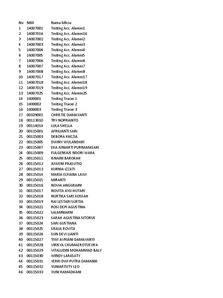 Data Responden Tracer Study | PDF