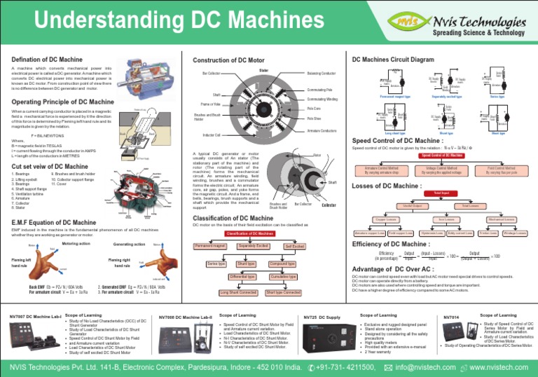DC Machine Wall Chart | PDF | Electric Motor | Mechanical Engineering