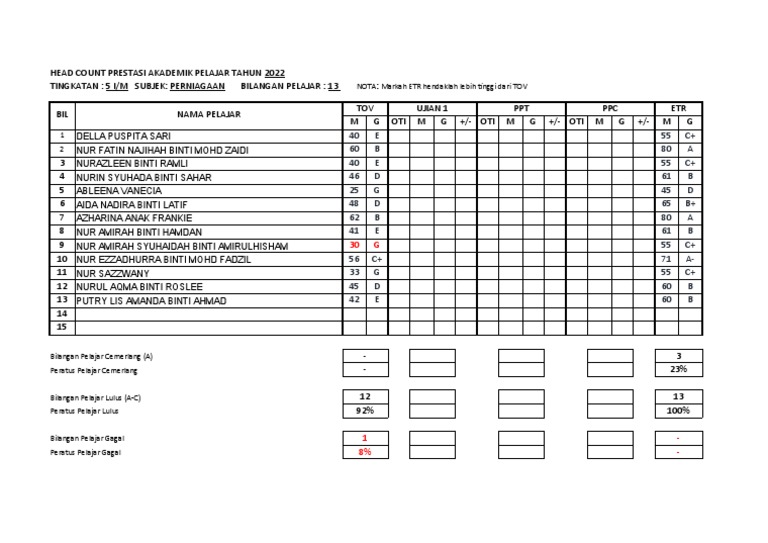 Tapak Headcount Kelas 2022 | PDF